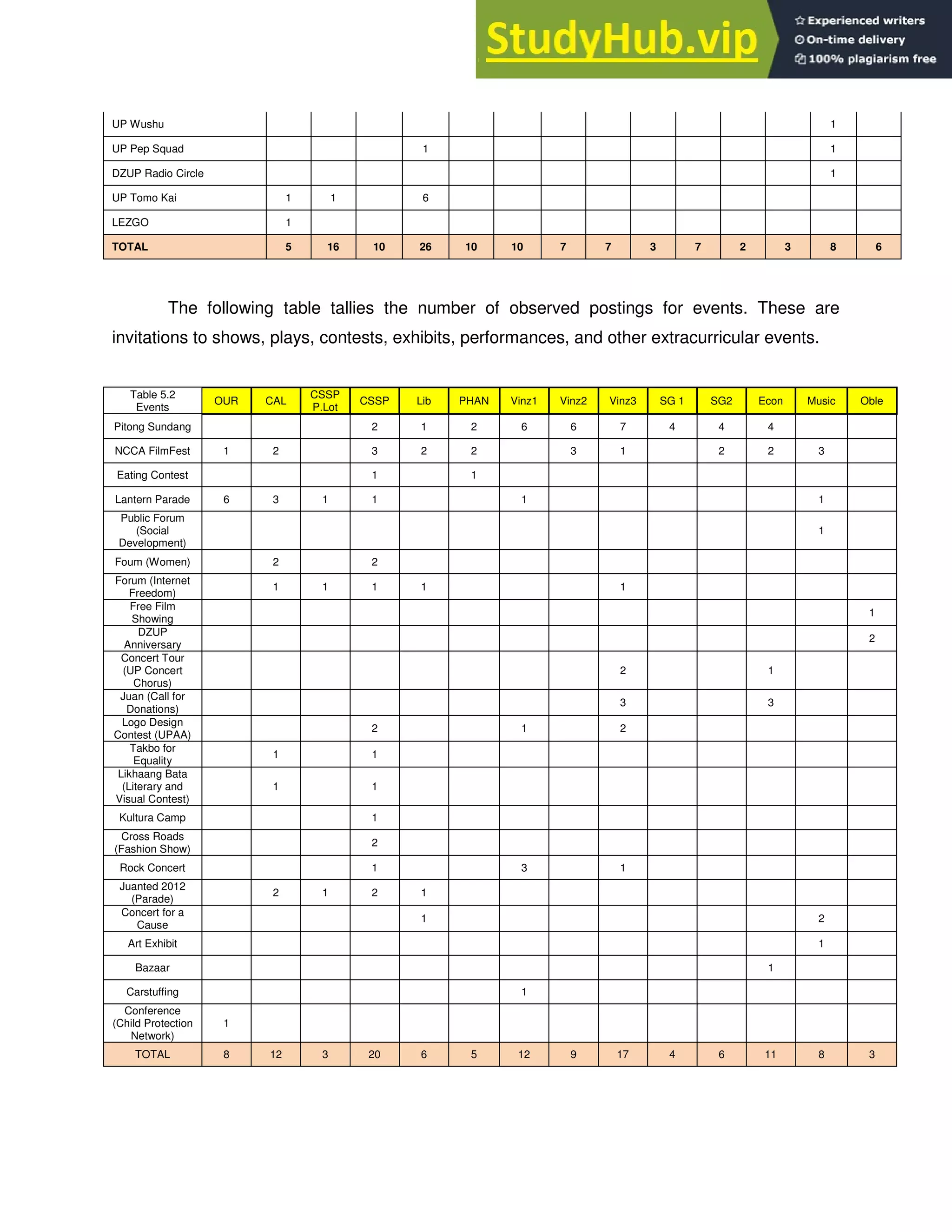 A Slice of Life in Waiting Sheds Physical Traces in UP Diliman.pdf