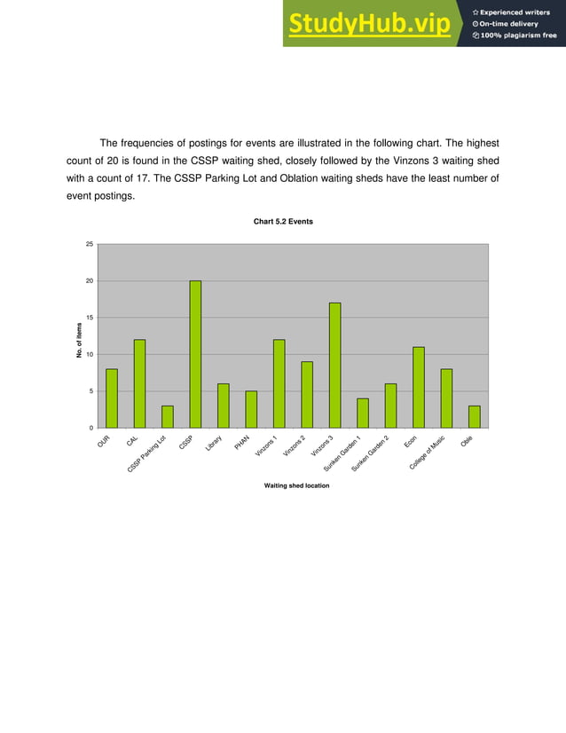 A Slice of Life in Waiting Sheds Physical Traces in UP Diliman.pdf