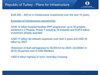 Investing in Turkey: Asli Ozturk, Project Financing for Infrastructure ...
