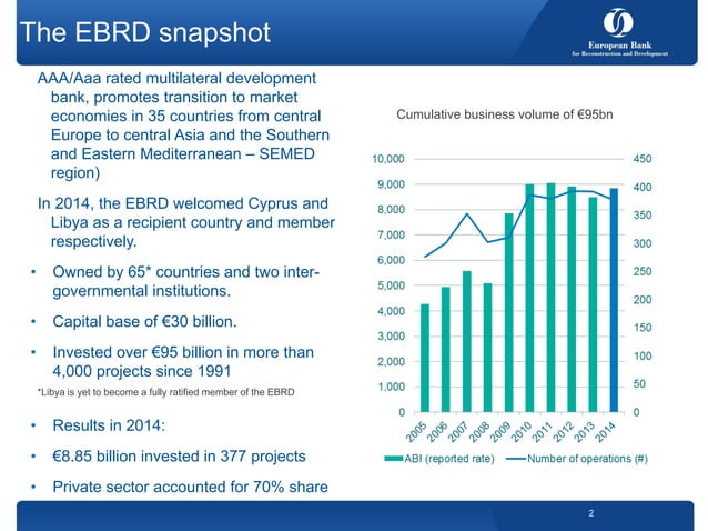 Investing in Turkey: Asli Ozturk, Project Financing for Infrastructure ...