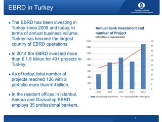 Investing in Turkey: Asli Ozturk, Project Financing for Infrastructure ...