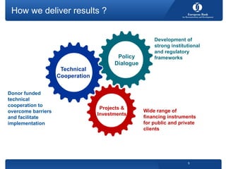 Investing in Turkey: Asli Ozturk, Project Financing for Infrastructure ...