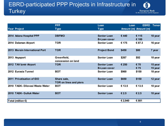 Investing in Turkey: Asli Ozturk, Project Financing for Infrastructure ...