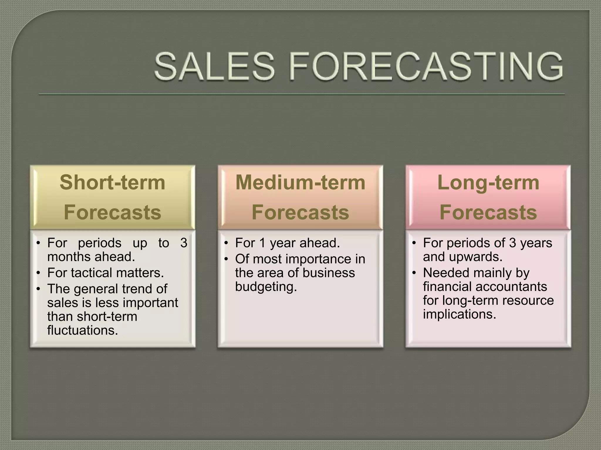 Sales Forecasting | PPSX