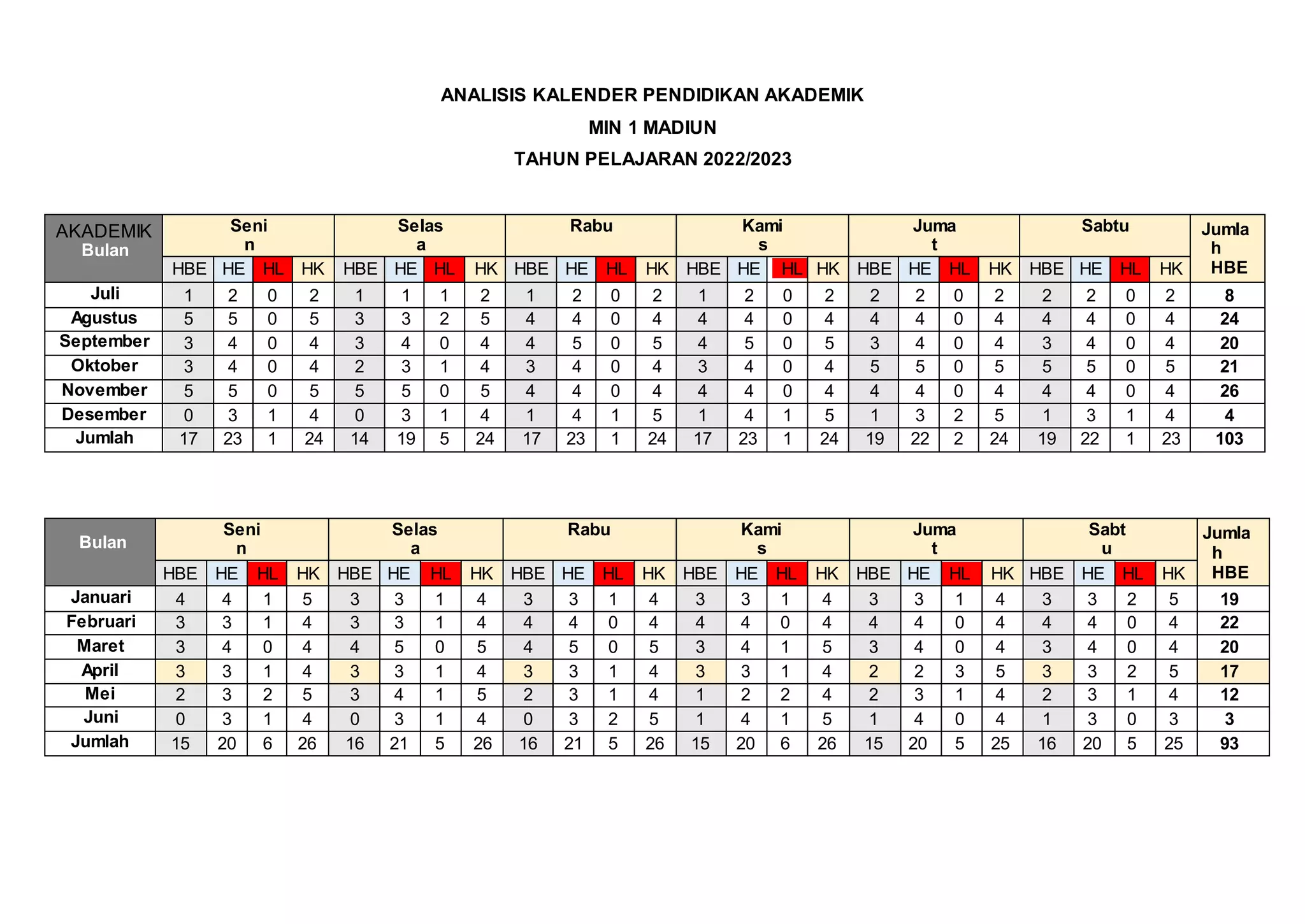ASLI KUR OPERASIONAL MIN 1 MADIUN.docx