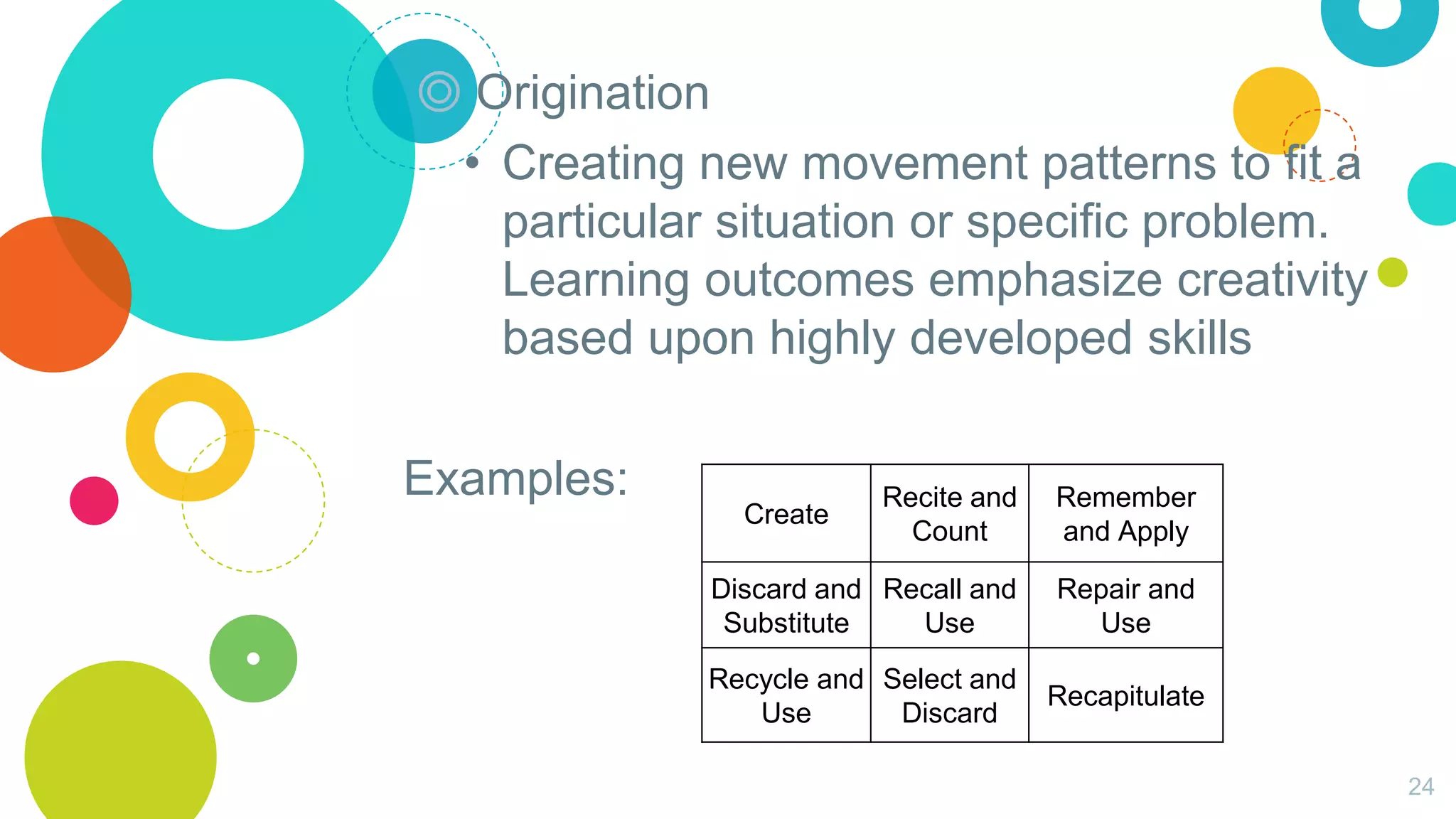 Learning Outcomes with Blooms Taxonomy | PPTX