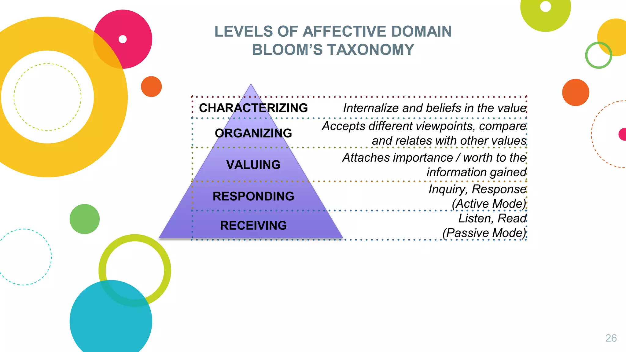 Learning Outcomes with Blooms Taxonomy | PPTX