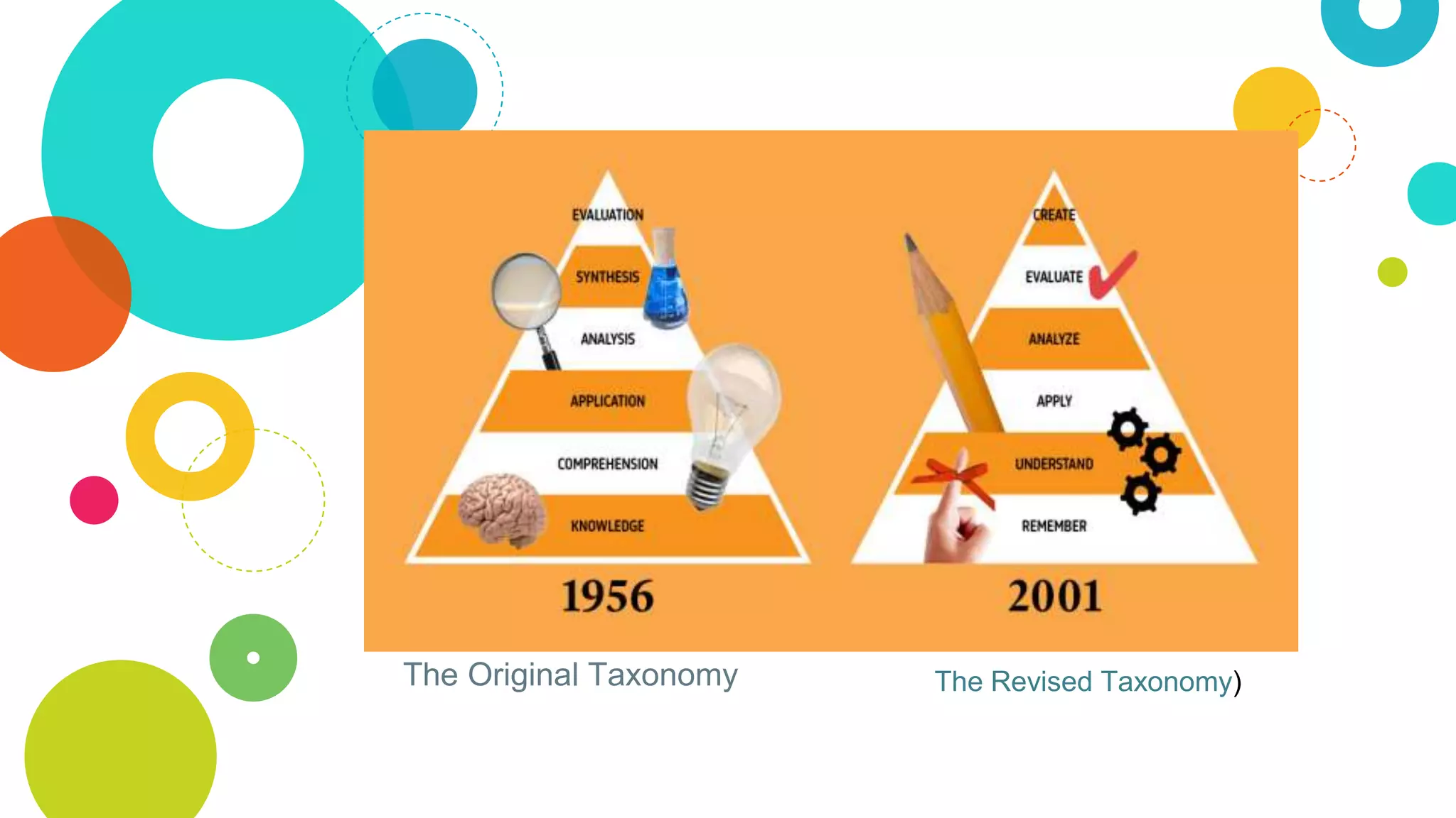 Learning Outcomes with Blooms Taxonomy | PPTX