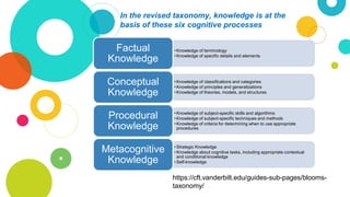 Learning Outcomes with Blooms Taxonomy | PPTX