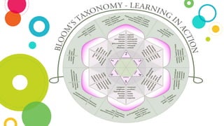 Learning Outcomes with Blooms Taxonomy | PPTX