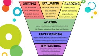 Learning Outcomes with Blooms Taxonomy | PPTX
