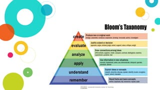 Learning Outcomes with Blooms Taxonomy | PPTX