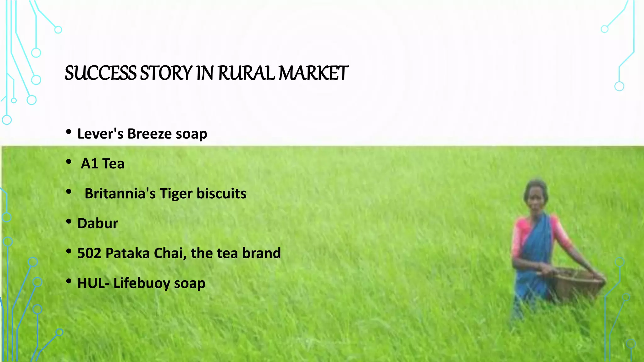 Advertisement in rural market | PPTX