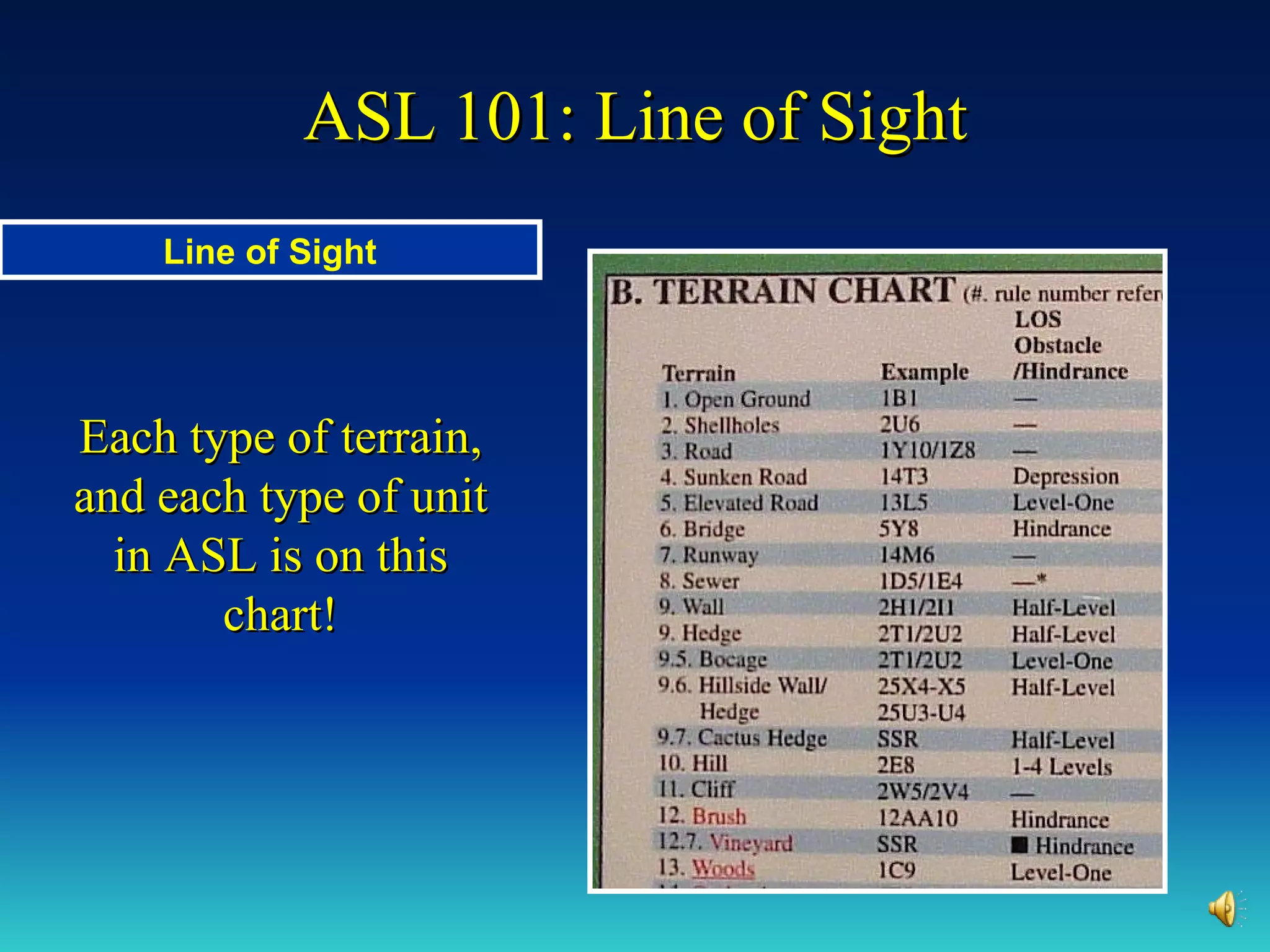 ASL Learn Advanced Squad Leader | PPT