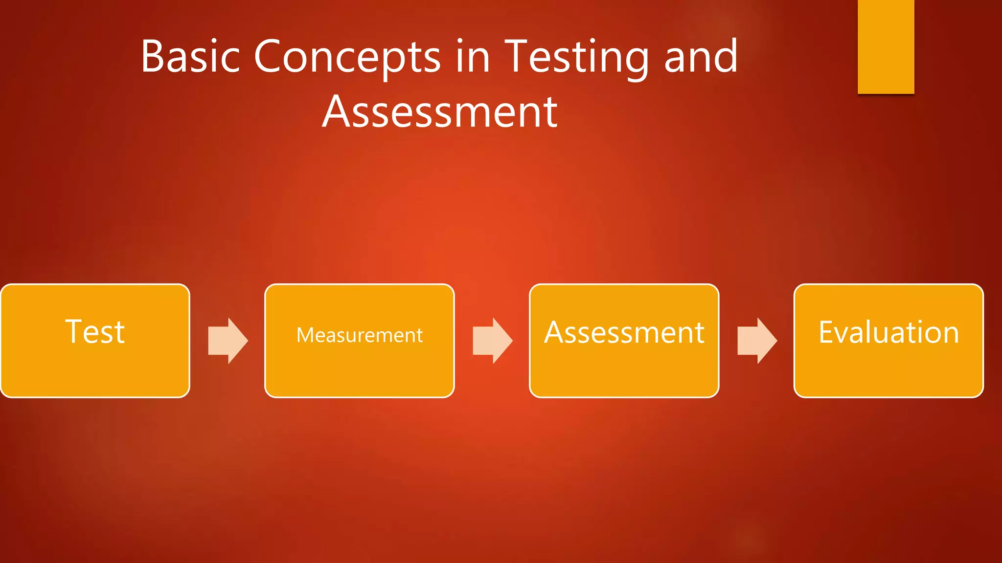 Test and Assessment Types | PPTX