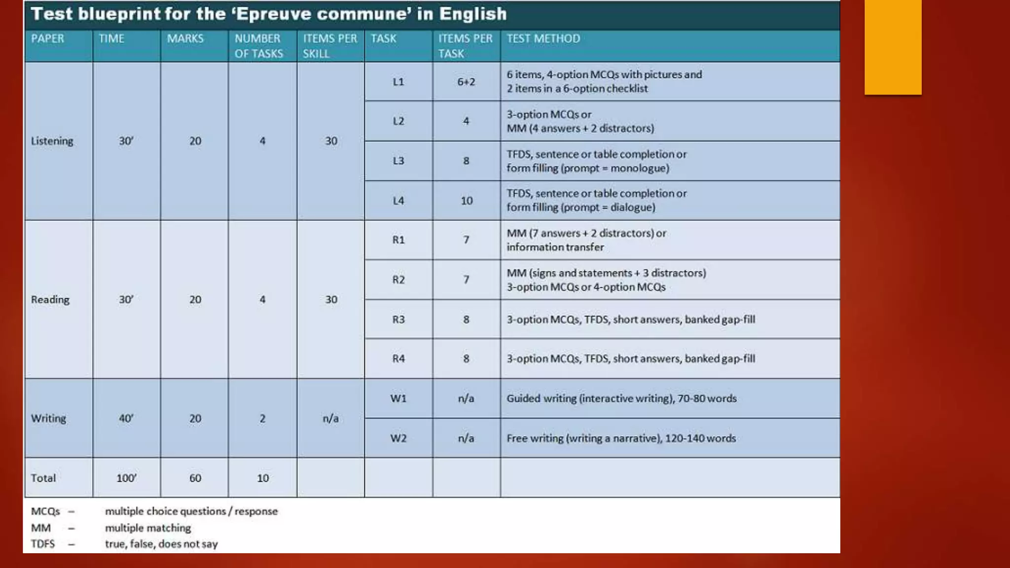 Test and Assessment Types | PPTX