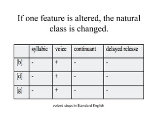Asl phonology, classes of speech sounds, and feature specifications ...