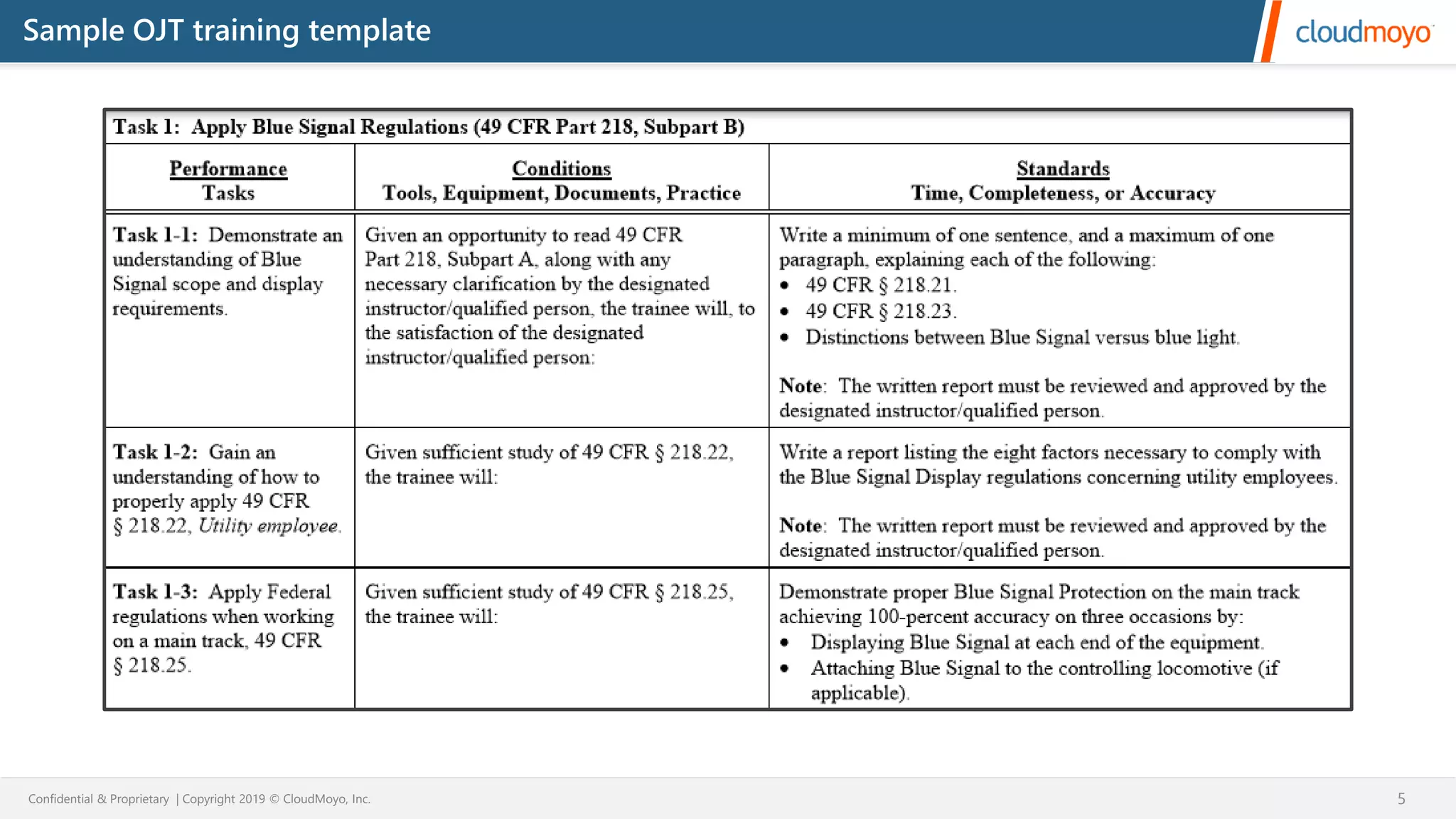 Effective on-the-job training (OJT) strategies | PDF