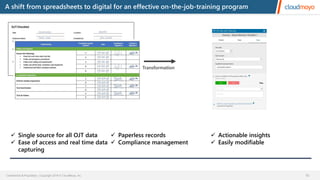 Effective on-the-job training (OJT) strategies | PPT