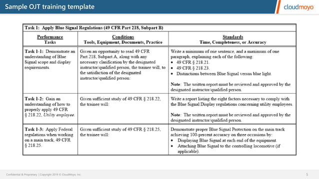 Effective on-the-job training (OJT) strategies | PPT