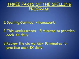 Aslspellingpp Sample | PPTX