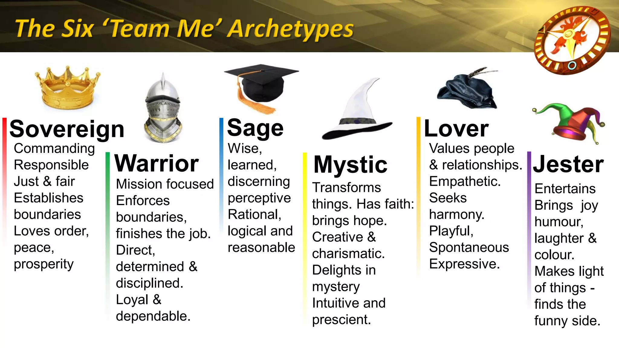 The Archetypes of Leadership | PPT | Free Download