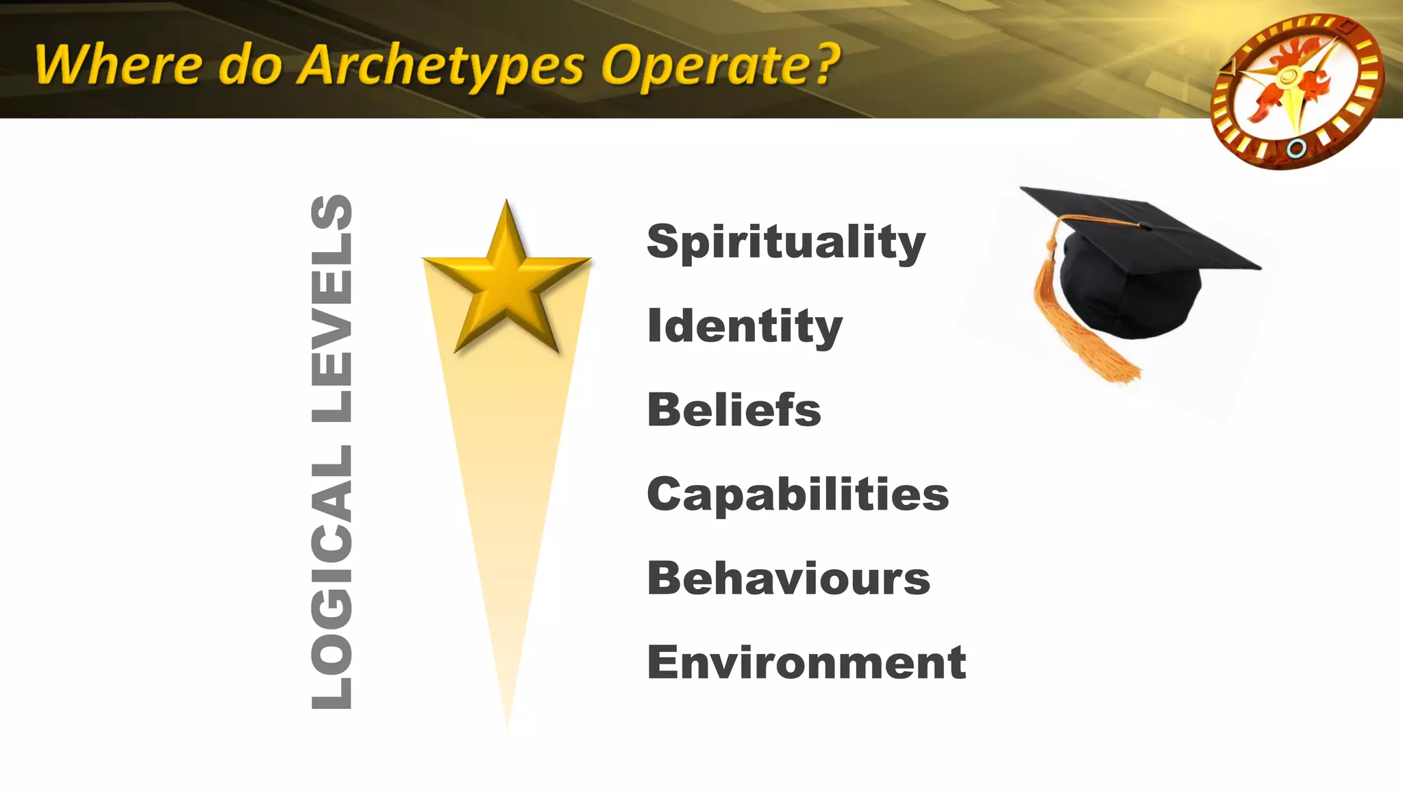 The Archetypes of Leadership | PPT | Free Download