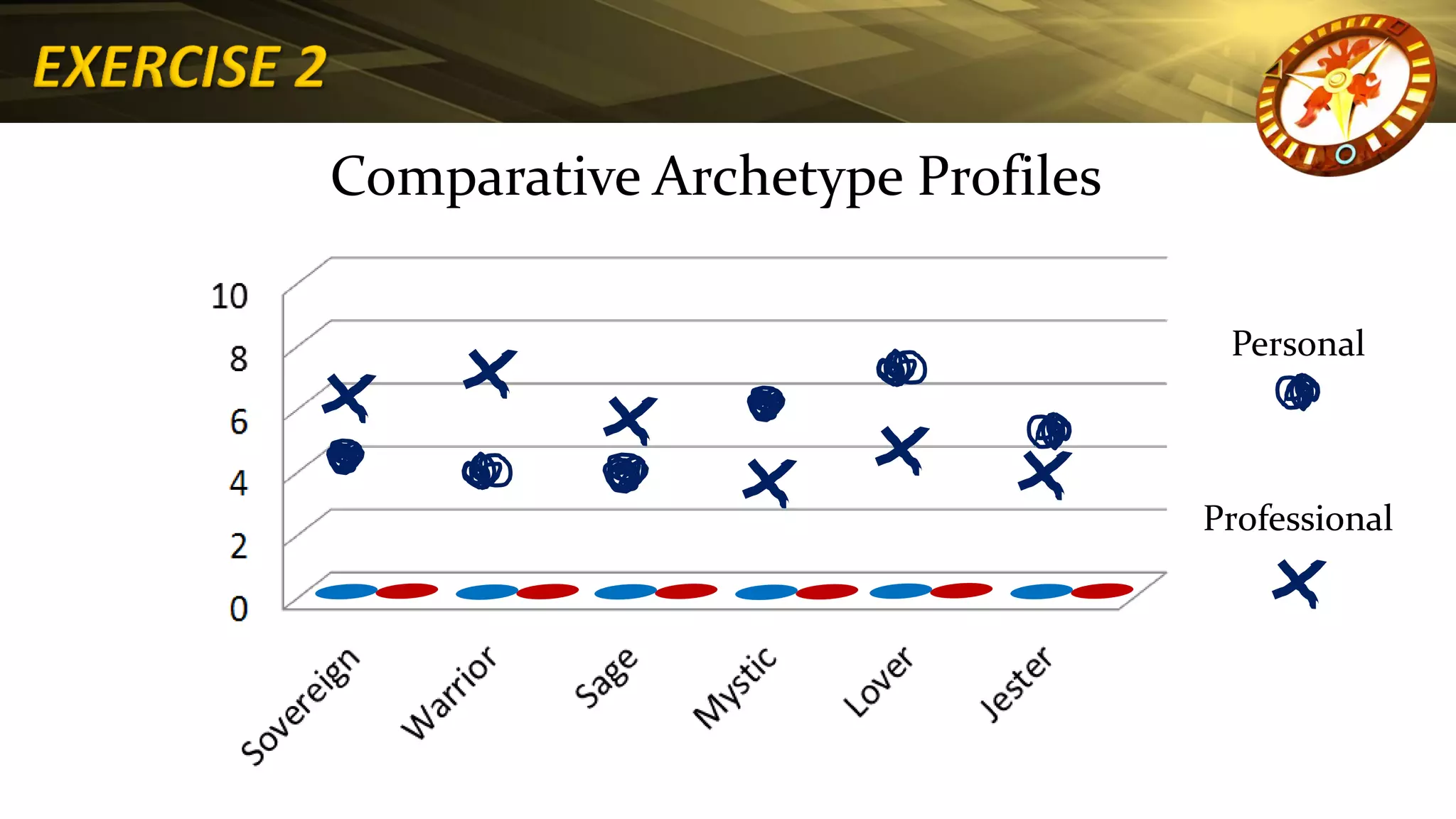 The Archetypes of Leadership | PPT | Free Download
