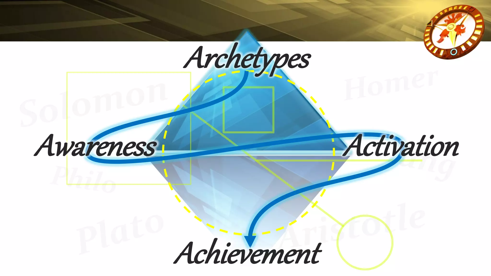 The Archetypes of Leadership | PPT | Free Download