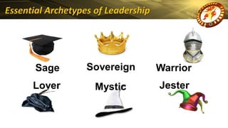 The Archetypes of Leadership | PDF