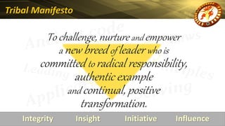 The Archetypes of Leadership | PPT