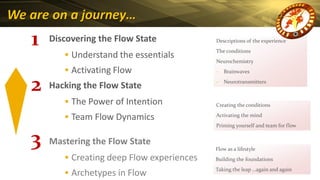 Hacking the Flow State for Personal and Team Leadership | PDF