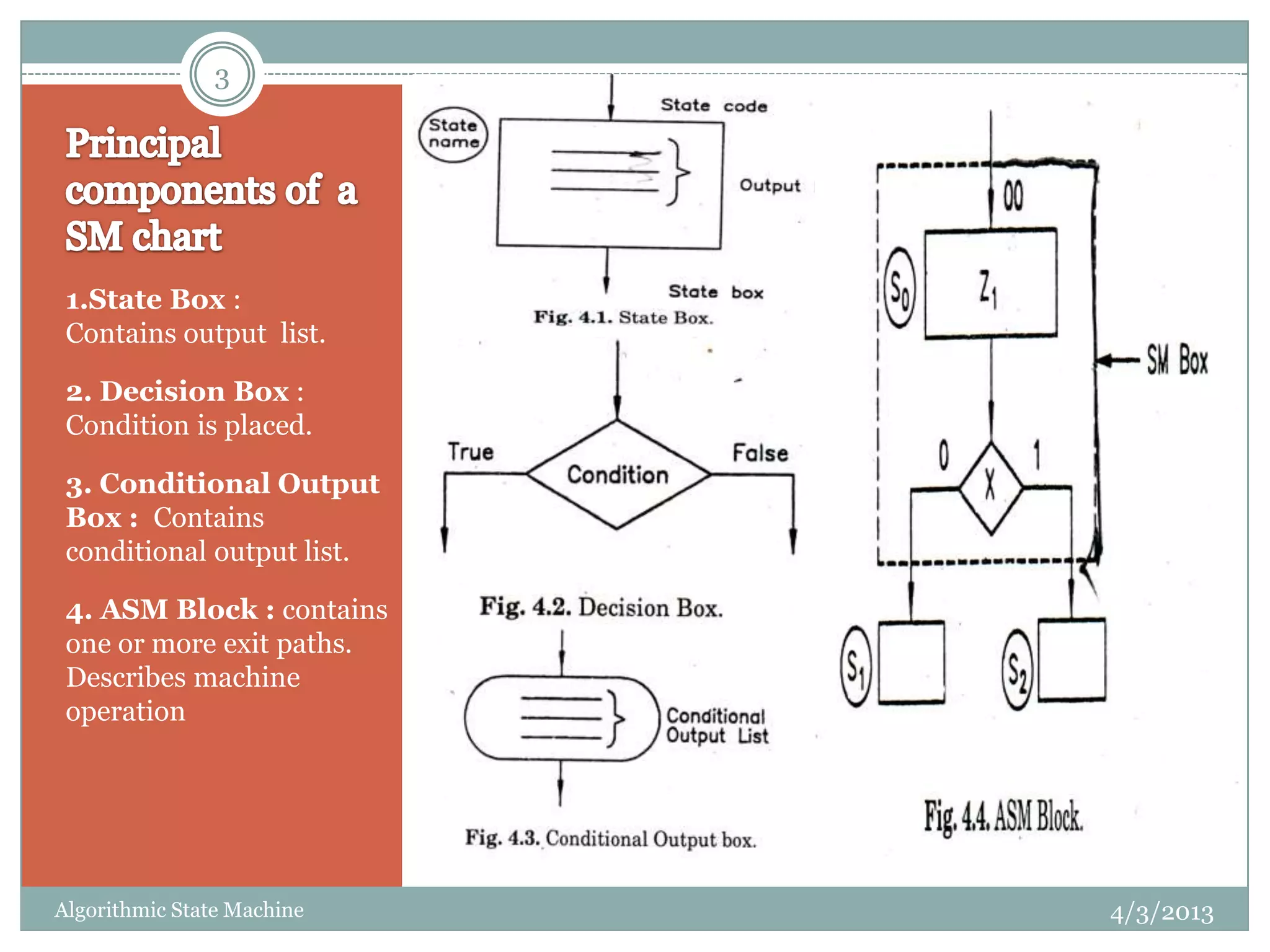 ALGORITHMIC STATE MACHINES | PPTX