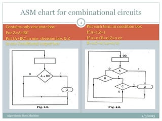 ALGORITHMIC STATE MACHINES | PPTX