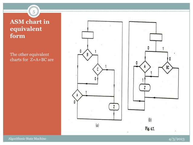 ALGORITHMIC STATE MACHINES | PPTX ALGORITHMIC STATE MACHINES | PPTX