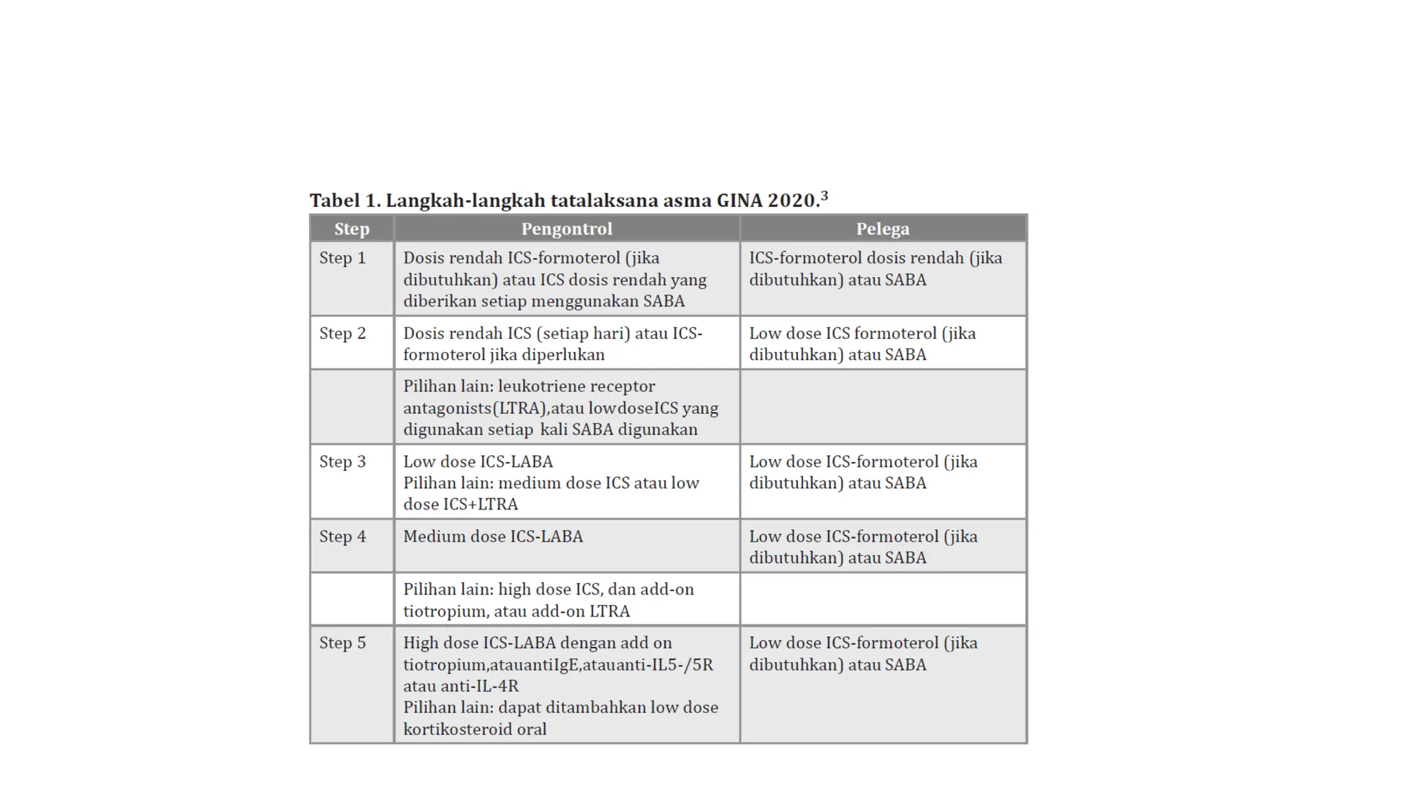 Asma in clinical practice and treatment.pptx