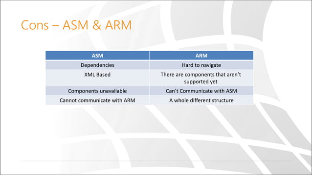 Microsoft Azure Service Management Vs Microsoft Azure Resource Manager | PPT