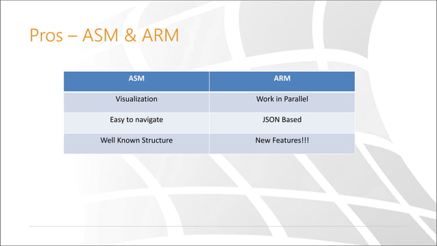 Microsoft Azure Service Management Vs Microsoft Azure Resource Manager ...