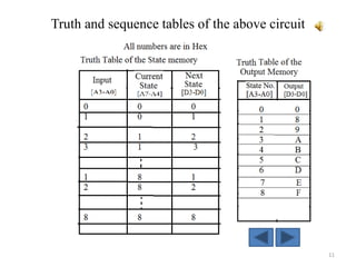 Finite State Machines | PPTX
