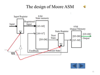 Finite State Machines | PPTX