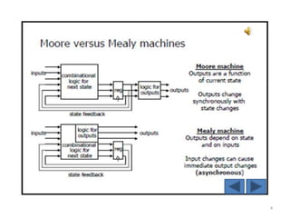 Finite State Machines | PPT
