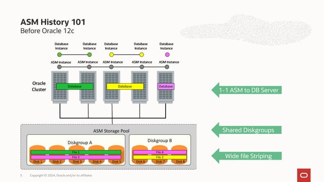 asm-presentation-19c-presentation-doc.pdf