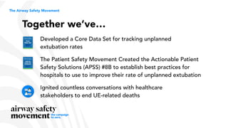 The True Impact of Unplanned Extubation | PDF
