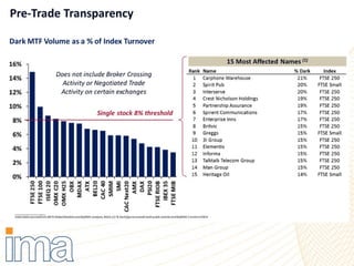 Implementing MiFIR: Regulators’ priorities for asset managers, banks and exchanges | PPT