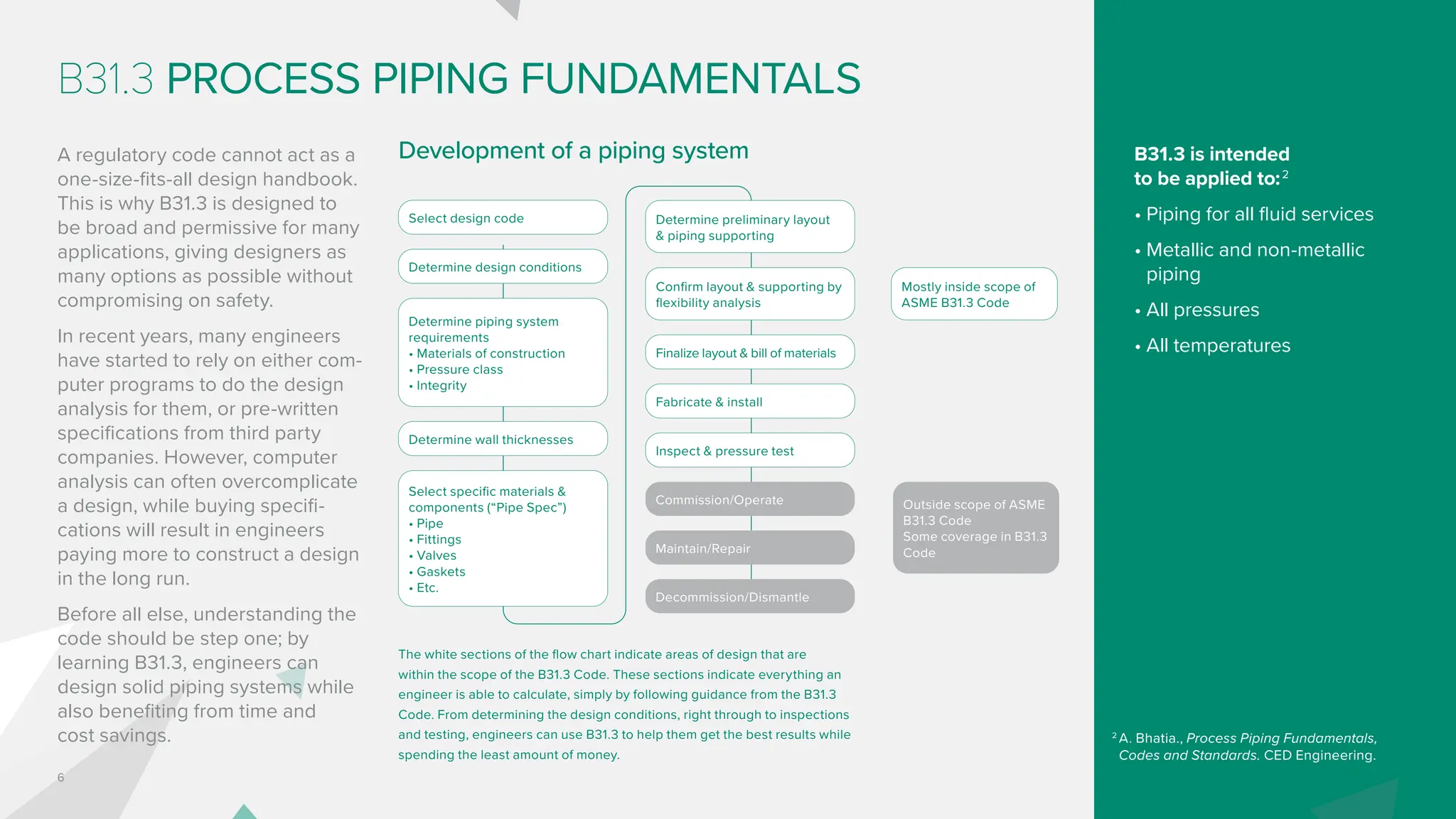 ASM004.001_Piping_Topical Guide_Design-1.23 (1).pdf