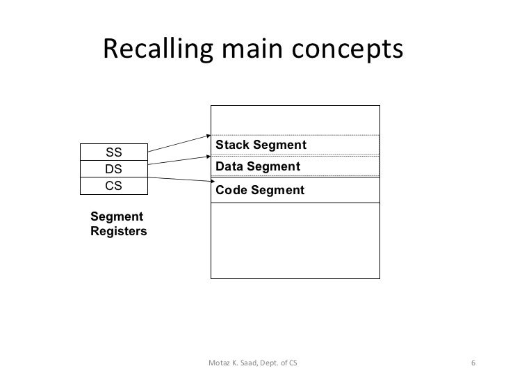 Assembly Language Lecture 1