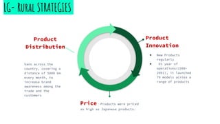 Rural Marketing Strategies - Case Studies | PPTX