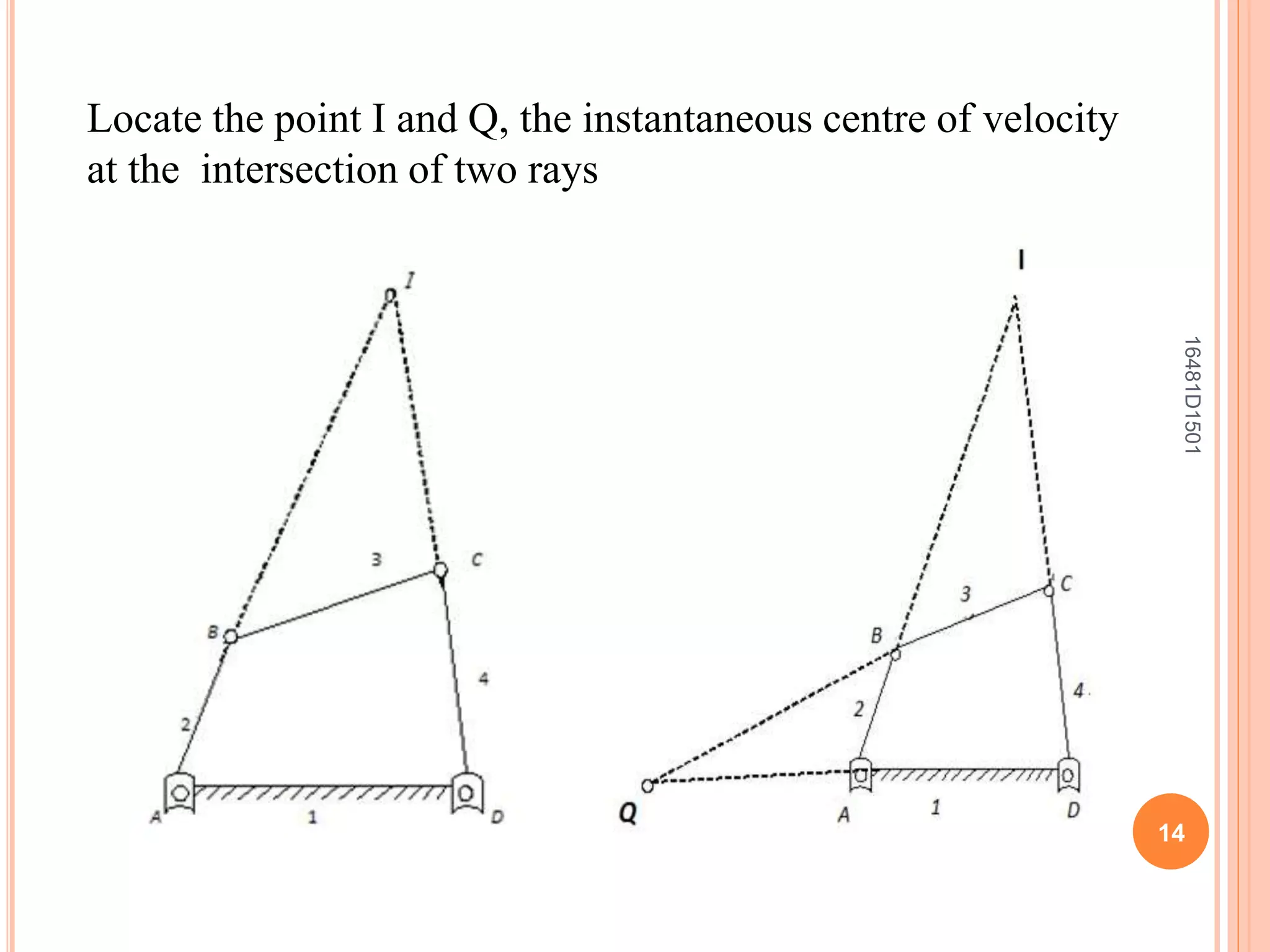 methods to draw inflection circle | PPTX
