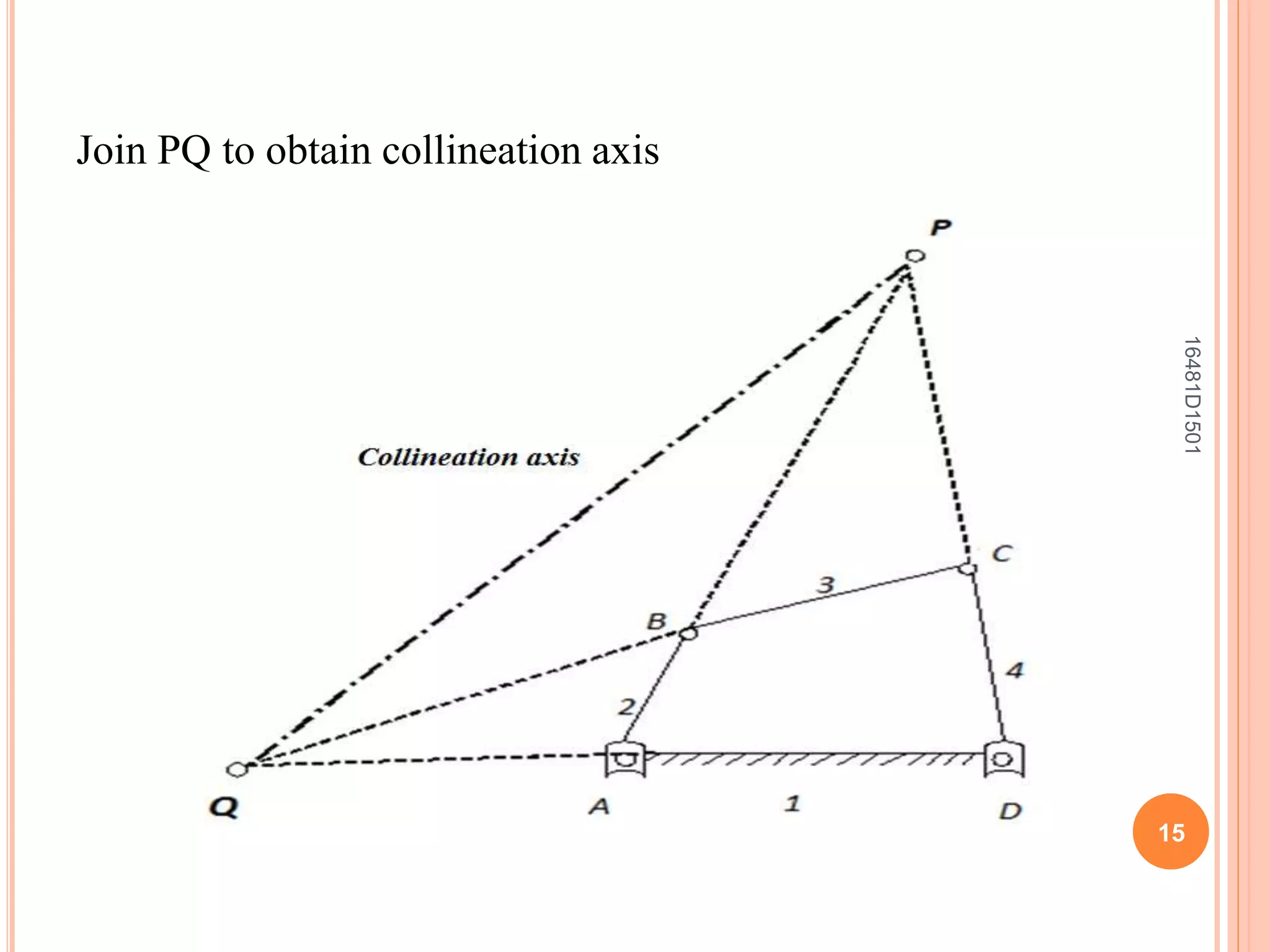 methods to draw inflection circle | PPTX