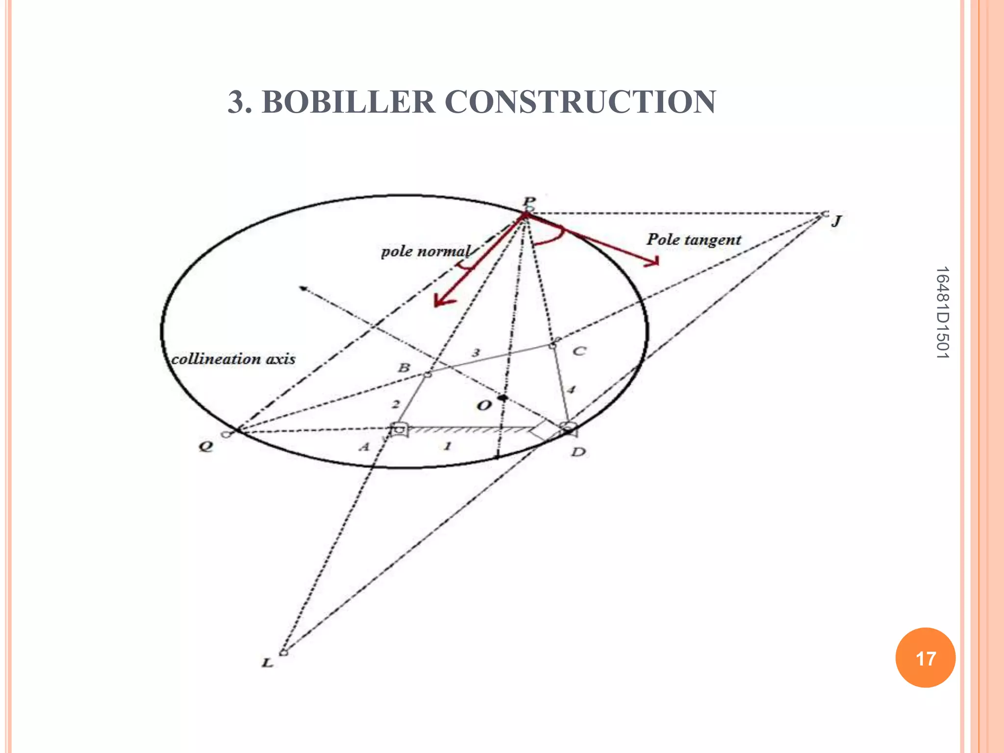 methods to draw inflection circle | PPTX